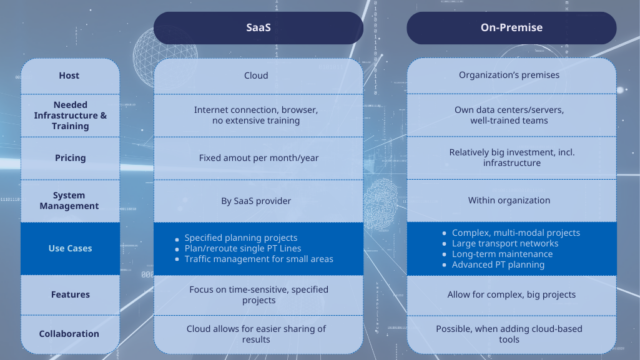SaaS vs. on-premise: Which mobility software is best for you? | PTV Blog