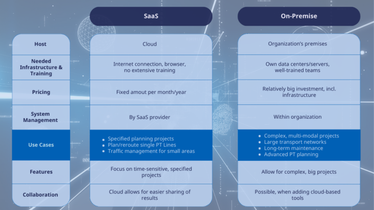 SaaS vs. on-premise: Which mobility software is best for you? | PTV Blog